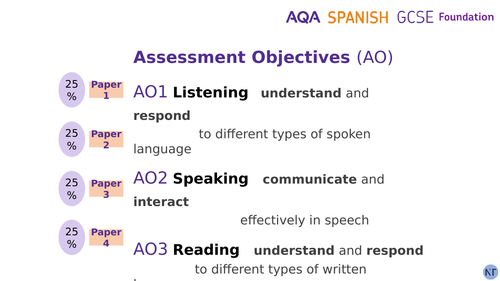 GCSE Foundation Paper 1: Listening (Specimen 1) | Teaching Resources