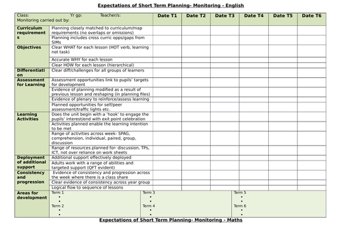 Planning monitoring proforma (Primary) | Teaching Resources