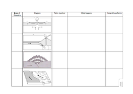 AQA GCSE Geography 3.1.1.2 Plate Tectonics & Continental Drift & Plate ...