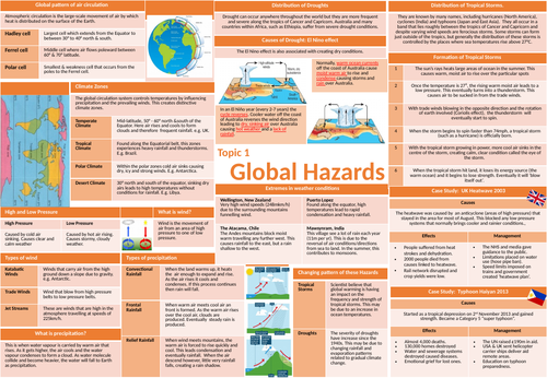 OCR B 9-1 GCSE Knowledge Organisers | Teaching Resources OCR B 9-1 GCSE Knowledge Organisers | Teaching Resources
