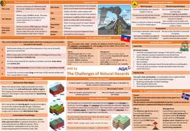AQA 9-1 GCSE Geography Knowledge Organisers | Teaching Resources