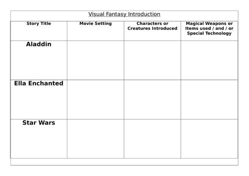 Fantasy Genre Introduction Years 7 and 8 | Teaching Resources