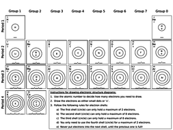 Group 1 elements, The Periodic table, Group 7 elements. | Teaching ...