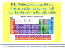 Group 1 elements, The Periodic table, Group 7 elements. | Teaching ...