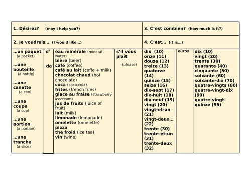 Year 7 French - Aural / Oral activities on Ordering food from Cafe ...