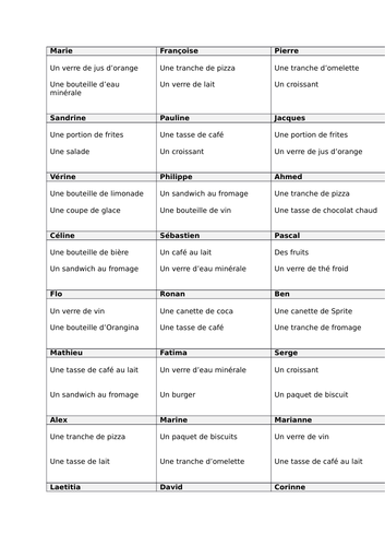 Year 7 French - Aural / Oral activities on Ordering food from Cafe ...