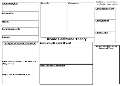 WJEC/EDUQAS ALevel Ethics: Divine Command Theory, Euthyphro dilemma, Adams Modified DCT ...