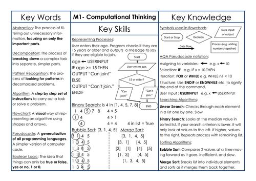 GCSE Computer Science Knowledge Organiser - Computational Thinking ... GCSE Computer Science Knowledge Organiser - Computational Thinking ...