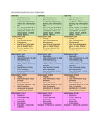 Writing to inform structure strips. | Teaching Resources