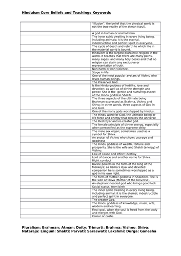 Hinduism Core Beliefs and Teaching Keywords Activity | Teaching Resources