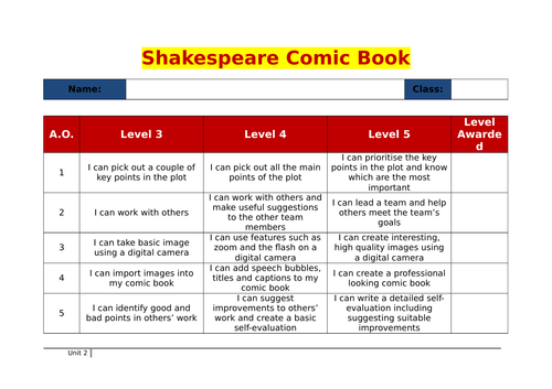 Learn Shakespeare's Macbeth by Turning Key Scenes Into A Comic Strip ...