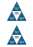 KS3 RE Ultimate Questions - Part 2 The problem of suffering | Teaching ...