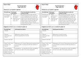 'The Tell-Tale Heart' by Edgar Allan-Poe - independent analysis ...