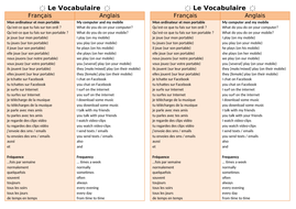 La technologie | Teaching Resources