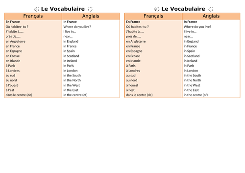 J'habite en France | Teaching Resources