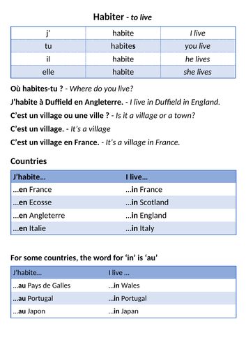 J'habite en France | Teaching Resources