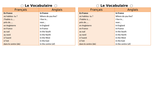 J'habite en France | Teaching Resources
