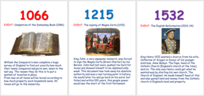 British History Timeline Display | Teaching Resources