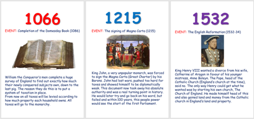 British History Timeline Display | Teaching Resources