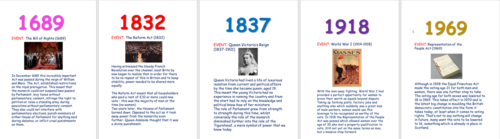 British History Timeline Display | Teaching Resources British History Timeline Display | Teaching Resources