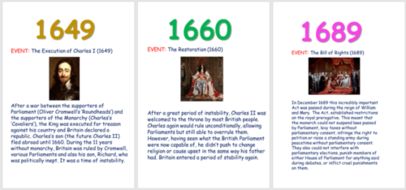British History Timeline Display | Teaching Resources