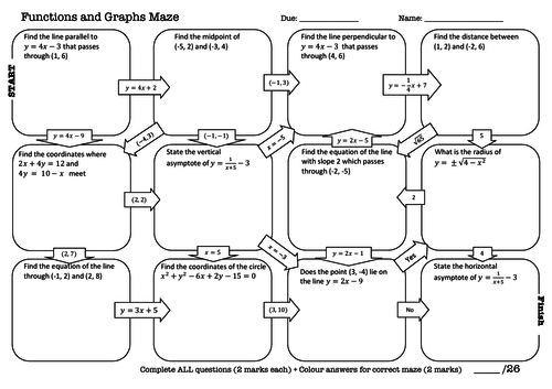 Graphing Maze Linear Equations Distance Midpoint | Teaching Resources