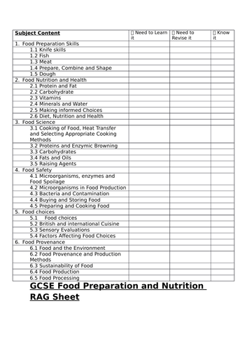 RAG Checklist for New AQA FPN | Teaching Resources