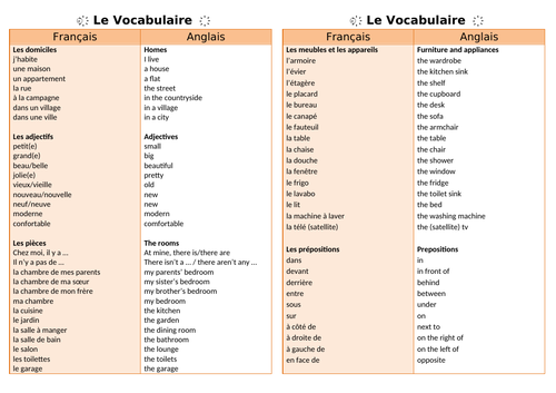 Ma maison | Teaching Resources