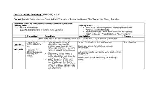 Peter Rabbit KS1 literacy planning | Teaching Resources