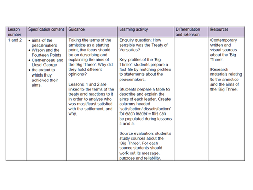 AQA (9-1) GCSE History - Conflict and Tension 1918-39 - Lesson 1 & 2 ...