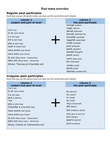 Le week-end dernier (introduction to the perfect tense) | Teaching ...