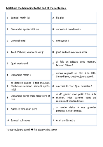 Le week-end dernier (introduction to the perfect tense) | Teaching ...
