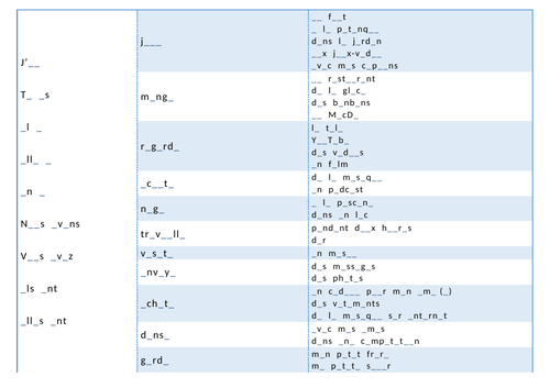 Le week-end dernier (introduction to the perfect tense) | Teaching ...