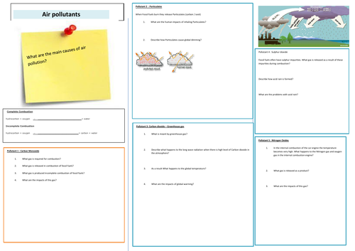 GCSE 9-1 Air pollution | Teaching Resources