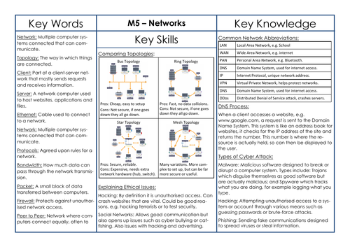 GCSE Computer Science Knowledge Organiser - Networks | Teaching Resources GCSE Computer Science Knowledge Organiser - Networks | Teaching Resources
