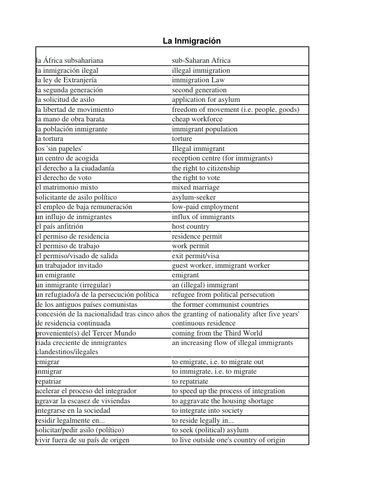 La Inmigración Vocabulary List | Teaching Resources