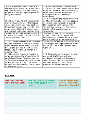 Suffragettes Voting | Teaching Resources