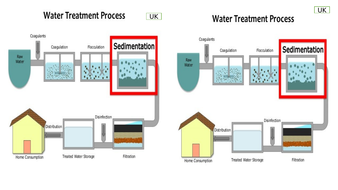 potable water AQA trilogy chemistry | Teaching Resources