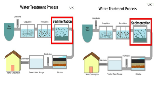 potable water AQA trilogy chemistry | Teaching Resources potable water AQA trilogy chemistry | Teaching Resources