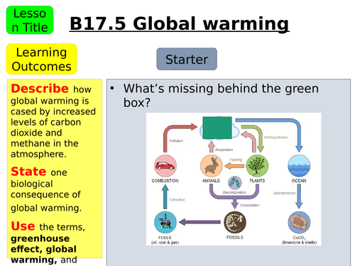 B17.5 (B18.5) global warming | Teaching Resources