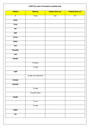 Spanish Hobbies Past tense / el fin de semana pasado | Teaching Resources