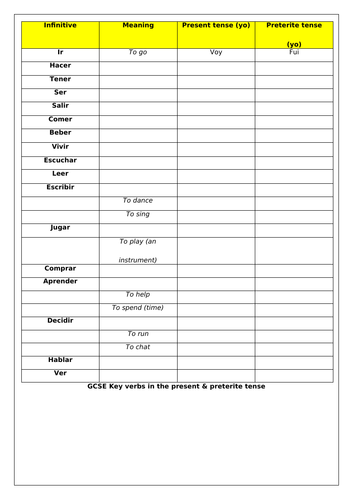 Spanish Hobbies Past tense / el fin de semana pasado | Teaching Resources