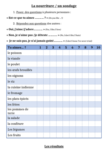 La nourriture | Teaching Resources