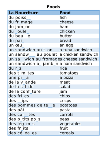 La nourriture | Teaching Resources