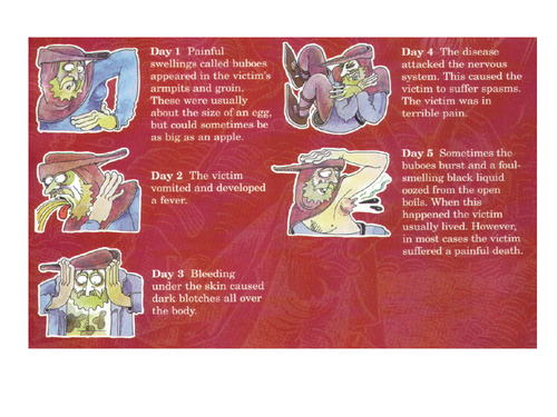 The Causes of the Black Death | Teaching Resources