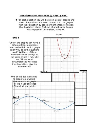 Graph Transformations Matchups | Teaching Resources