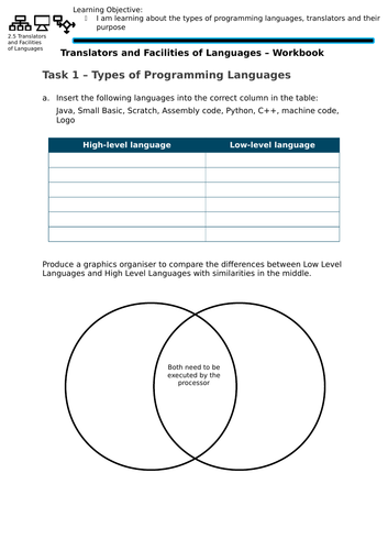 Gcse Computer Science Ocr 9 1 Teaching Resources