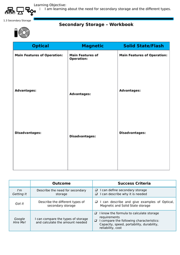Gcse Computer Science Ocr 9 1 Teaching Resources