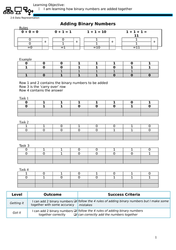 Gcse Computer Science Ocr 9 1 Teaching Resources