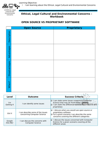 Gcse Computer Science Ocr 9 1 Teaching Resources